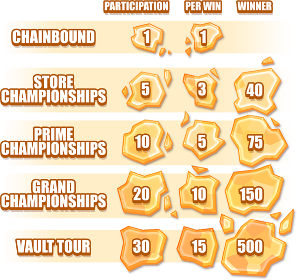 KeyForge Organized Play - Archon Arcana - The KeyForge Wiki