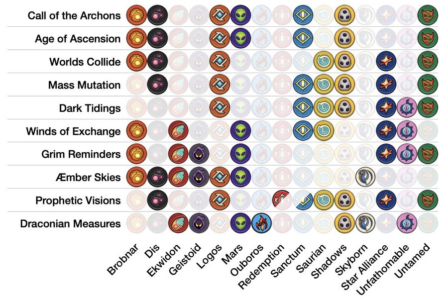 Houses - Archon Arcana - The KeyForge Wiki